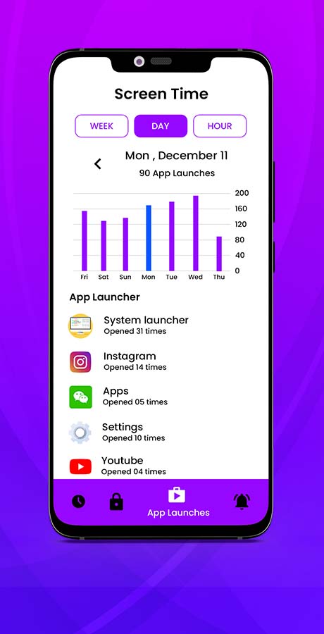 Screen time - Time Tracker - Restrain yoursel - App Usage - App Usage Summary -Time Management ...